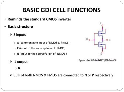 Implementation Of 1 Bit Full Adder Using Gate Diffusion Input Gdi