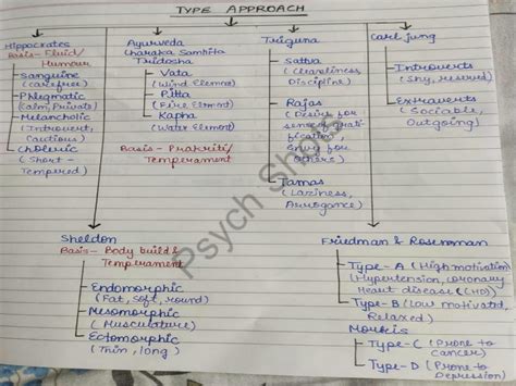 SOLUTION: Chapter 2 flow chart - Studypool