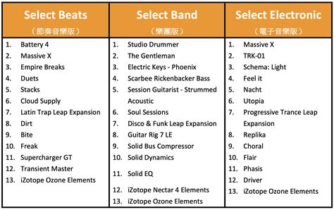 Native Instruments 超完整音樂製作軟體套裝組 Komplete 15 全新再現 穎凱國際 Sound Sketch