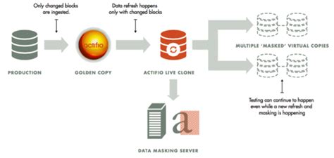 Virtualization Requirements For Devops Part 1