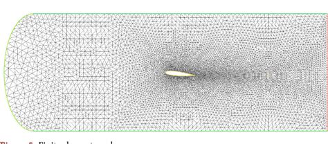 Figure 2 From A Finite Element Model Of Unsteady Cavitating Fluid Flow Around A Hydrofoil