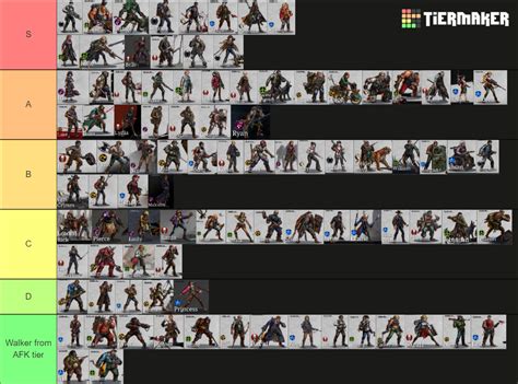 TWD All Stars Survivors Tierlist Ariana Tier List Community