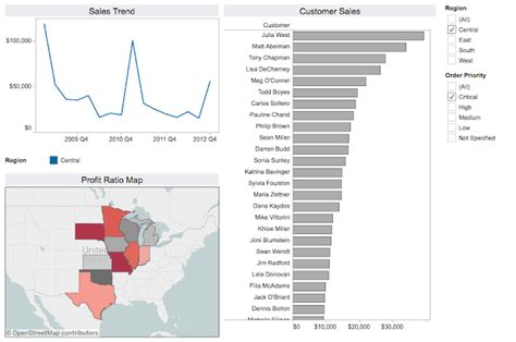 Tableau Tip Passing Filters In A Url To Create A Dynamic Report In