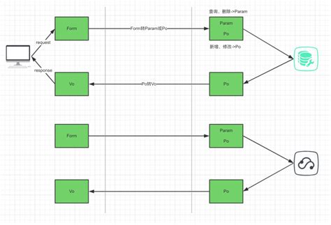 Java Redis Hash String Segmentfault