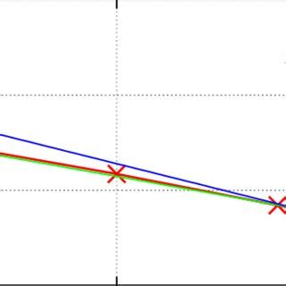 Logarithmic Plot Of The Absolute Error As A Function Of The Total