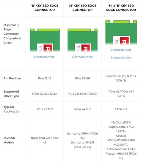 How To Check PCIe M 2 NVMe SSDs Compatibility With Your PC Or Motherboard