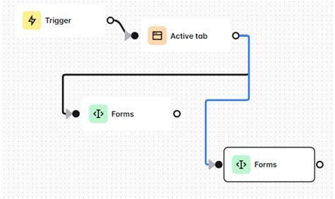 Bug Concurrently Execute Issue 1430 AutomaApp Automa GitHub