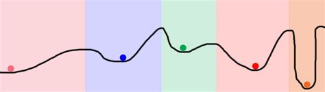 a neural network in 13 lines of python part 2 gradient descent i