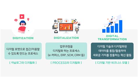 [스마트 팩토리] 제조업의 디지털 전환 스마트 팩토리 Article 이노핏파트너스