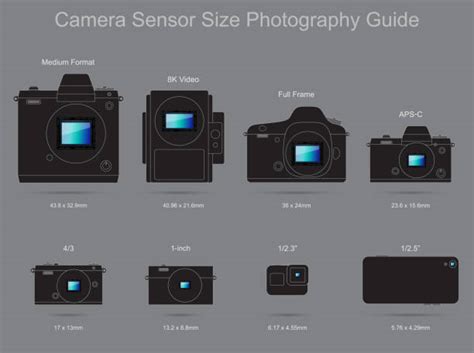60개 이상의 Cmos Sensor 스톡 일러스트 Royalty Free 벡터 그래픽 및 클립 아트 Istock