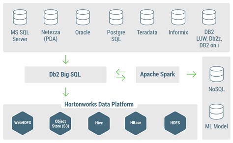 Ibm Db2 Logo Logodix