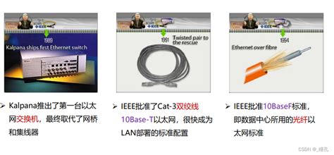 计算机网络——数据链路层之mac子层位图协议 Csdn博客