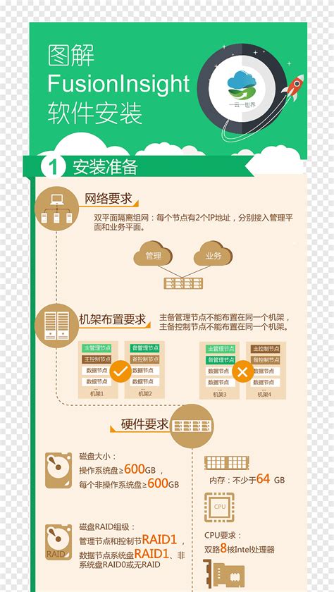 전단지 쿠폰 텍스트 템플릿 Looduse Abi Help연결 서식 파일 텍스트 Png Pngegg