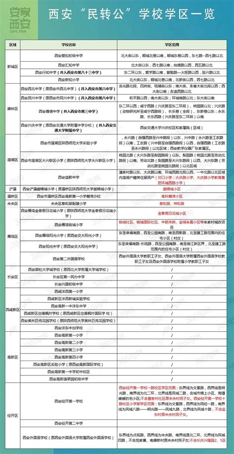 2023年西安学区划分有变，高新7所学校将参与学区划分？ 西安365淘房