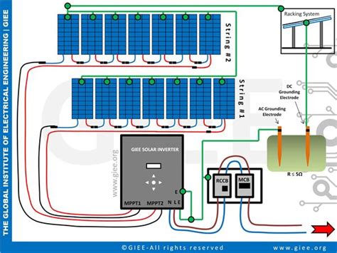 Pv System Grounding Diagram
