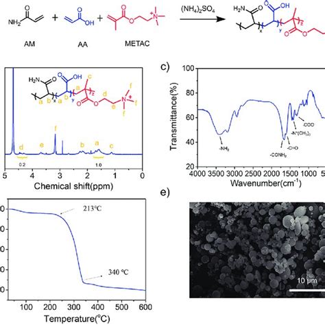 The Synthesis Procedure Of Amphoteric Polyacrylamide Ampam Via An Download Scientific Diagram