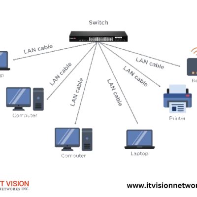 How To Install And Configure New Router Efficiently IT Vision Networks Blogs