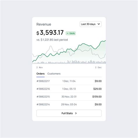 Dima Groshev On Linkedin Analytics Figma Dataviz Linegraph Chart