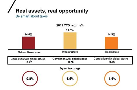 Real Assets Real Opportunity Seeking Alpha