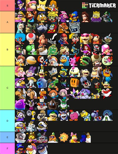 Mario Characters Tier List Community Rankings Tiermaker