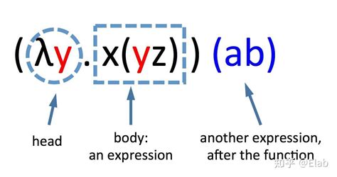 Lambda 演算基础 知乎