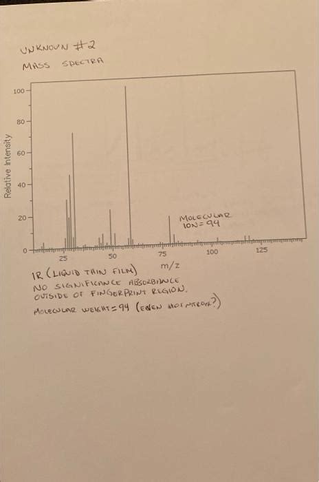 Solved Unkown Compound I Need Help Identifying The Compound