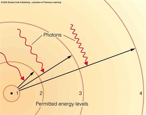 Properties Of A Wave And Photons Ssc Chemistry