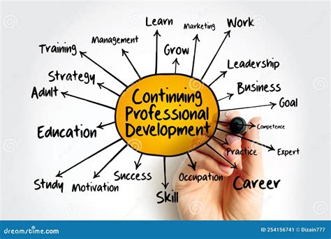 Continuing Professional Development Mind Map Flowchart With Marker Business Concept For