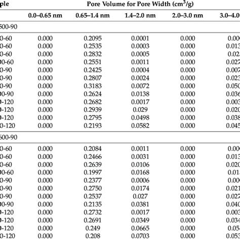 Regression Curve Of Standard Iaa Download Scientific Diagram