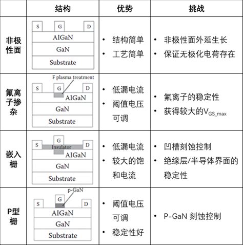 《涨知识啦21》 增强型 Hemt器件 天津赛米卡尔科技有限公司