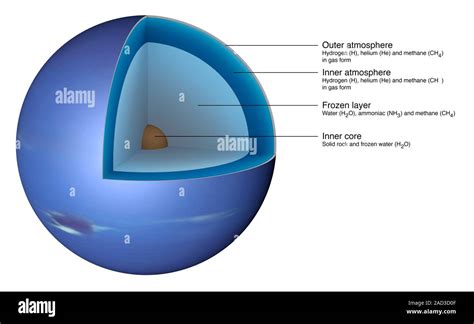 Structure Of Neptune Cutaway Computer Illustration Showing The