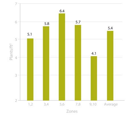 Variable Seeding Rates Become A Reality Top Crop Managertop Crop Manager
