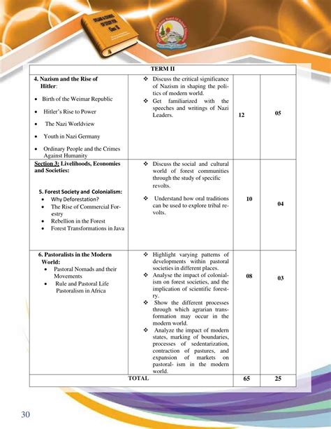 Jkbose Class 9 Syllabus Indcareer Schools