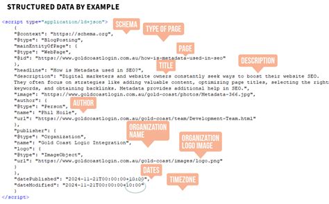 How Is Metadata Used In Seo