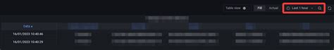 Grafana With Opensearch Plugin Integrated With Siem Wazuh Opensearch