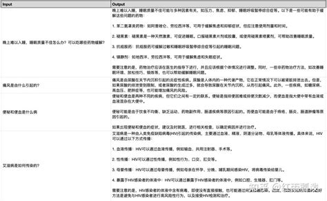 Firefly｜百川baichuan 7b实测，qlora百万指令数据微调 知乎
