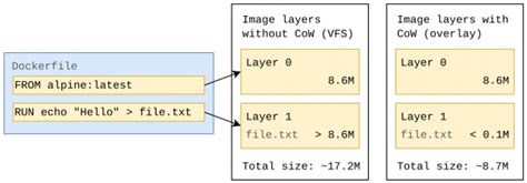 Efficient Image Builds With Fuse In Red Hat Openshift Dev Spaces Red
