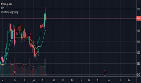variable — 인디케이터 및 시그널 — tradingview