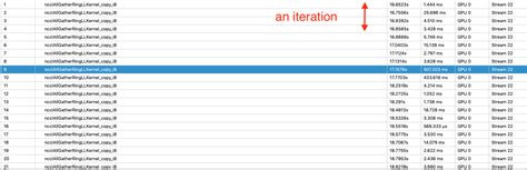 very slow inter node communication calls · issue 416 · nvidia nccl