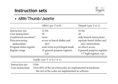 ARM Architecture PDF