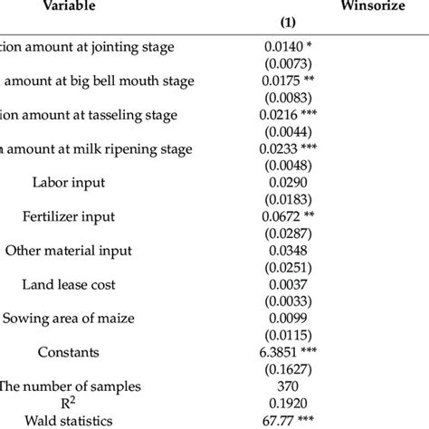 robustness test of adaptability index model download scientific diagram
