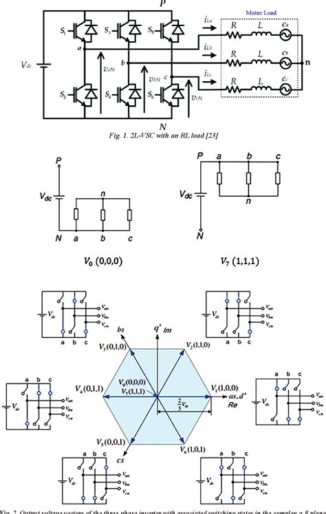 Figure 1 From Amplitude Sampled Reference Based Space Vector Pulse Width Modulation For Control