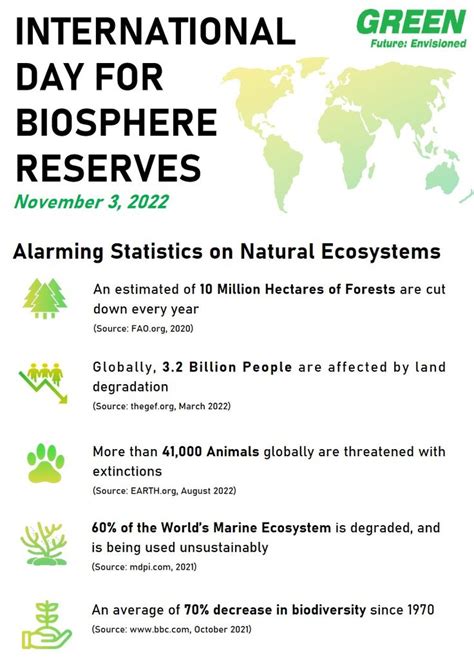 International Day For Biosphere Reserves 2024