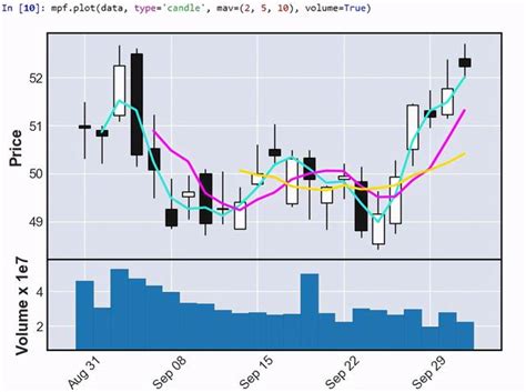 Plot参数详解pythonpython笔记：用mplfinance的plot绘制k线图今天也要开心呢的博客 Csdn博客