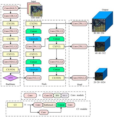 application of improved yolov5 algorithm in lightweight transmission