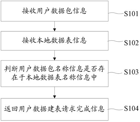 Method For Creating Database Remotely And Dynamically Eureka Patsnap