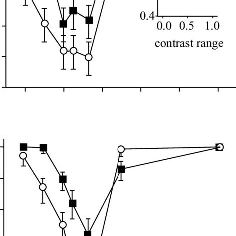Results From The First Experiment Examining The Visibility Of Temporal Download Scientific