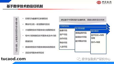 李礼辉博士：基于数字技术的信任机制数字金融与数字货币数字金融资产研究中心区块链技术区块链神吐槽