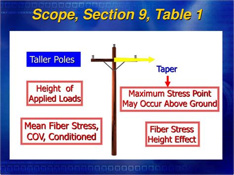 PPT ANSI NESC Update PowerPoint Presentation Free Download ID