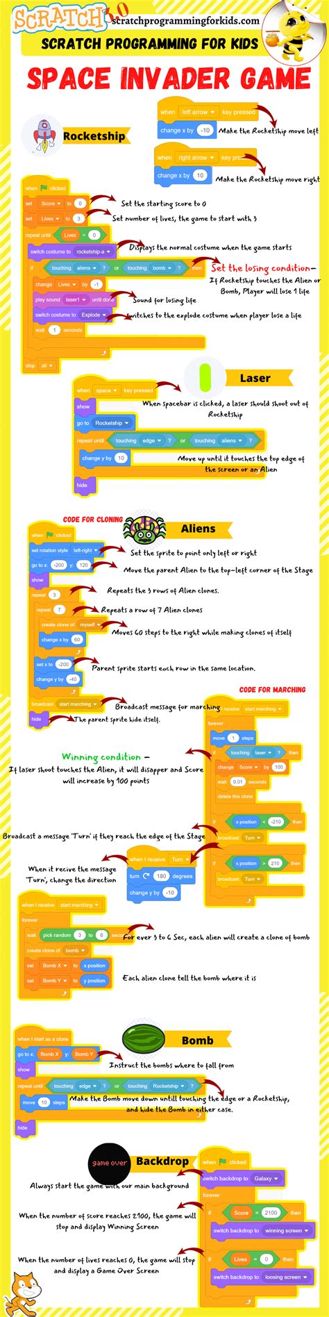 Simple Space Invader On Scratch Rscratch